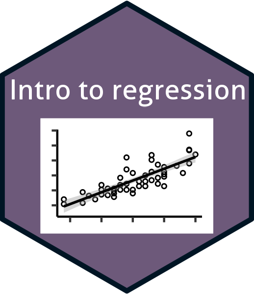 Regression with R | S-cubed